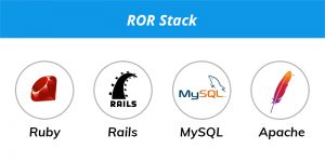 Most Popular Technology Stack For Web Application Development in 2021