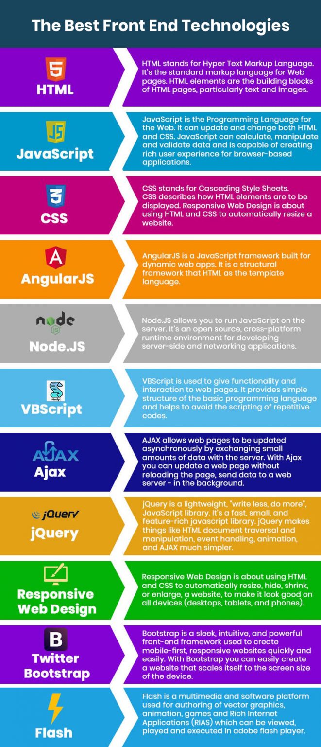 Front End Development :: Hire Frontend Web Developers India