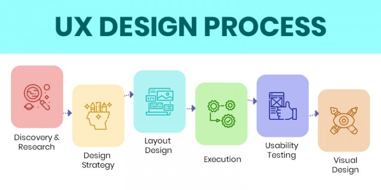 How Long Does It Take To Make An App In 2023 [With Timeline]