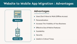 How to Turn a Website Into an App? [Ultimate Guide 2020]
